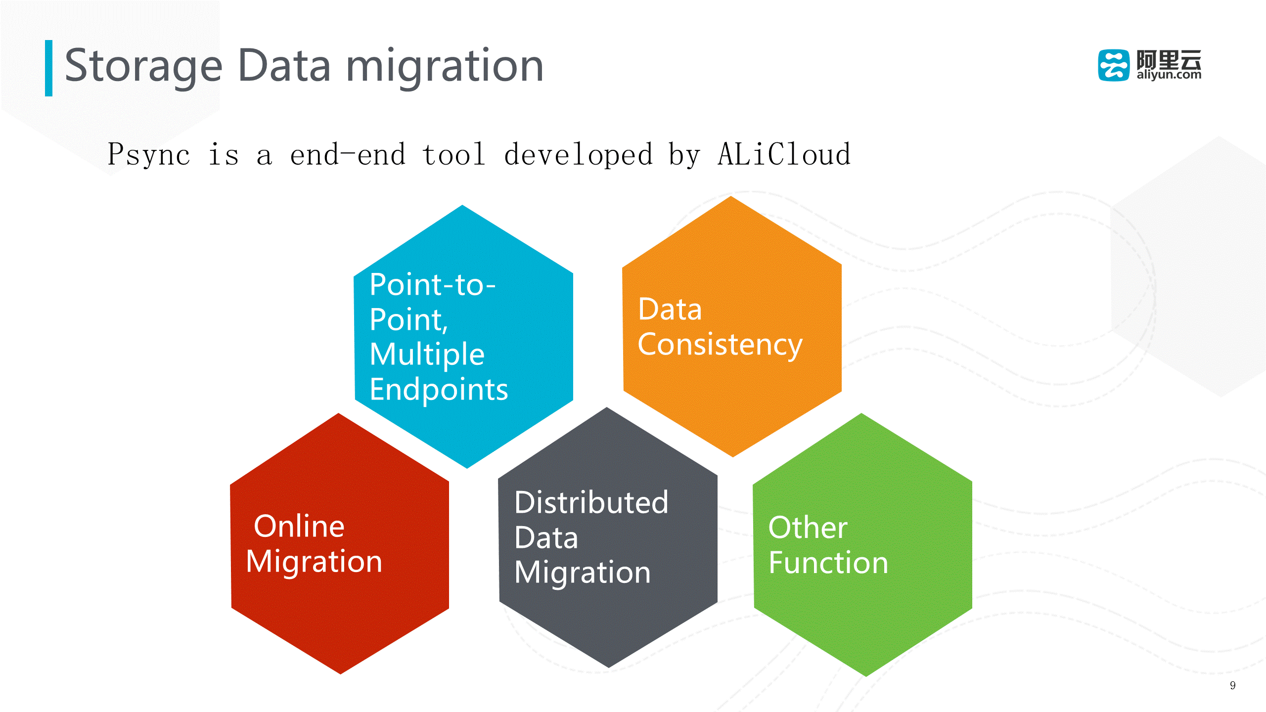 AliCloud migrate service overview - Alibaba Cloud Developer Forums ...